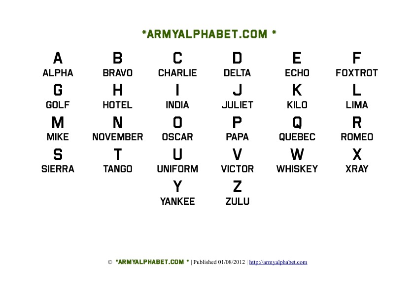 ArmyAlphabet Army Alphabet Chart ArmyAlphabet Army Alphabet Chart